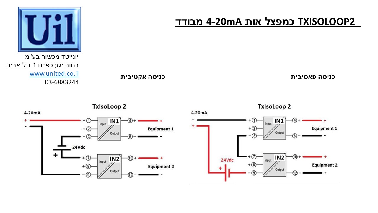 NOVUS TXISOLOOP2 מתמר מבודד ל 4-20mA, מפצל אות 4-20mA ל2 יציאות זרם - United Instruments Ltd.