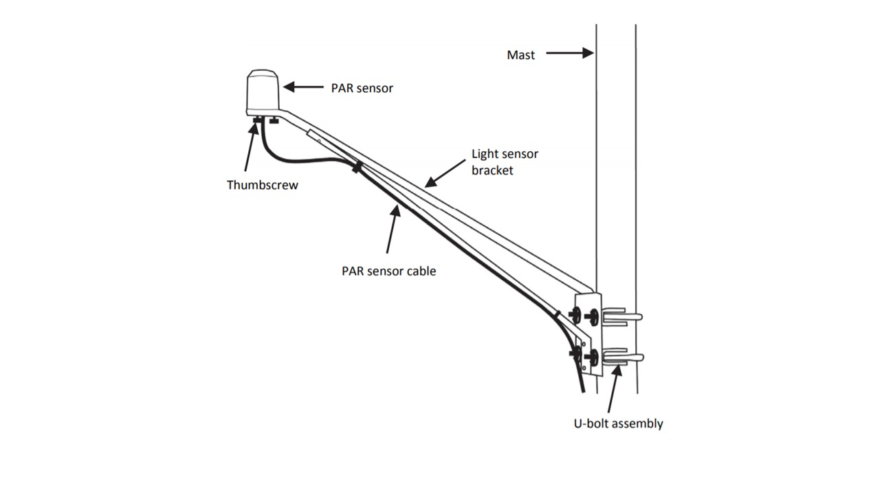 ONSET HOBO S-LIA-M003 רגש חכם לעוצמת הארה פיירומטר (PAR) - United ...
